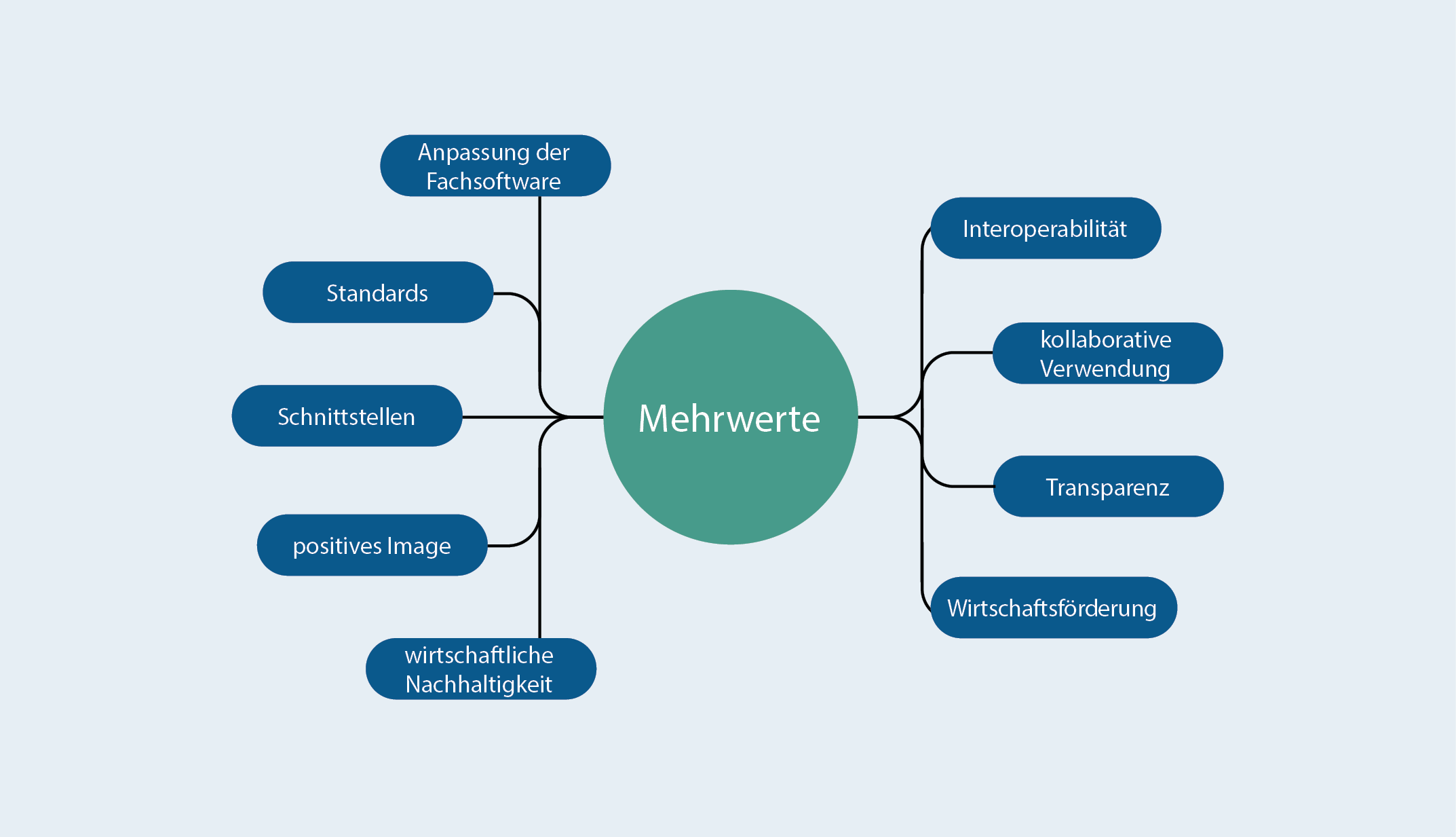 Neue Studie: Open-Source-Software in Kommunen etablieren | Smart City Dialog